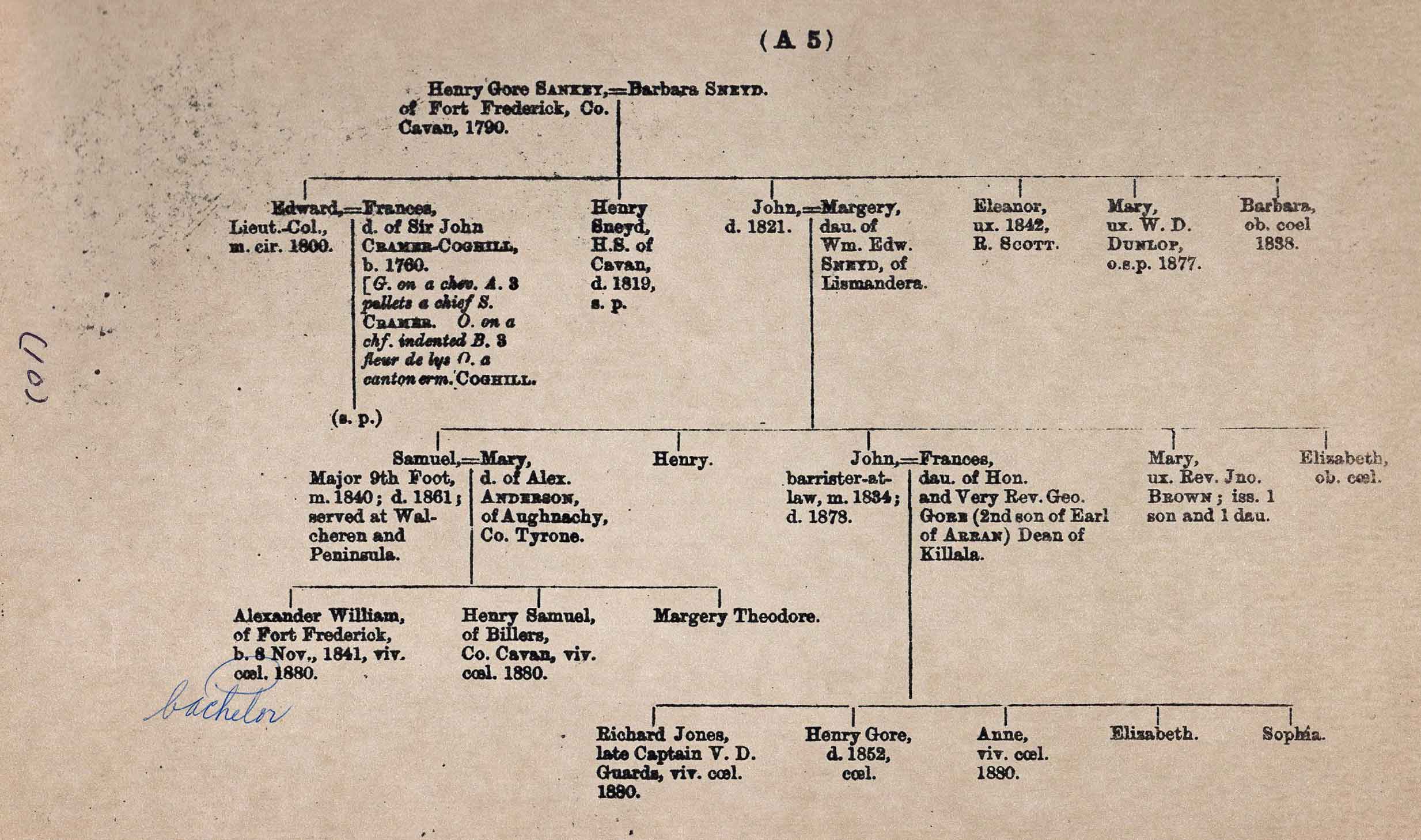 Best-Gardner's 'Pedigrees'