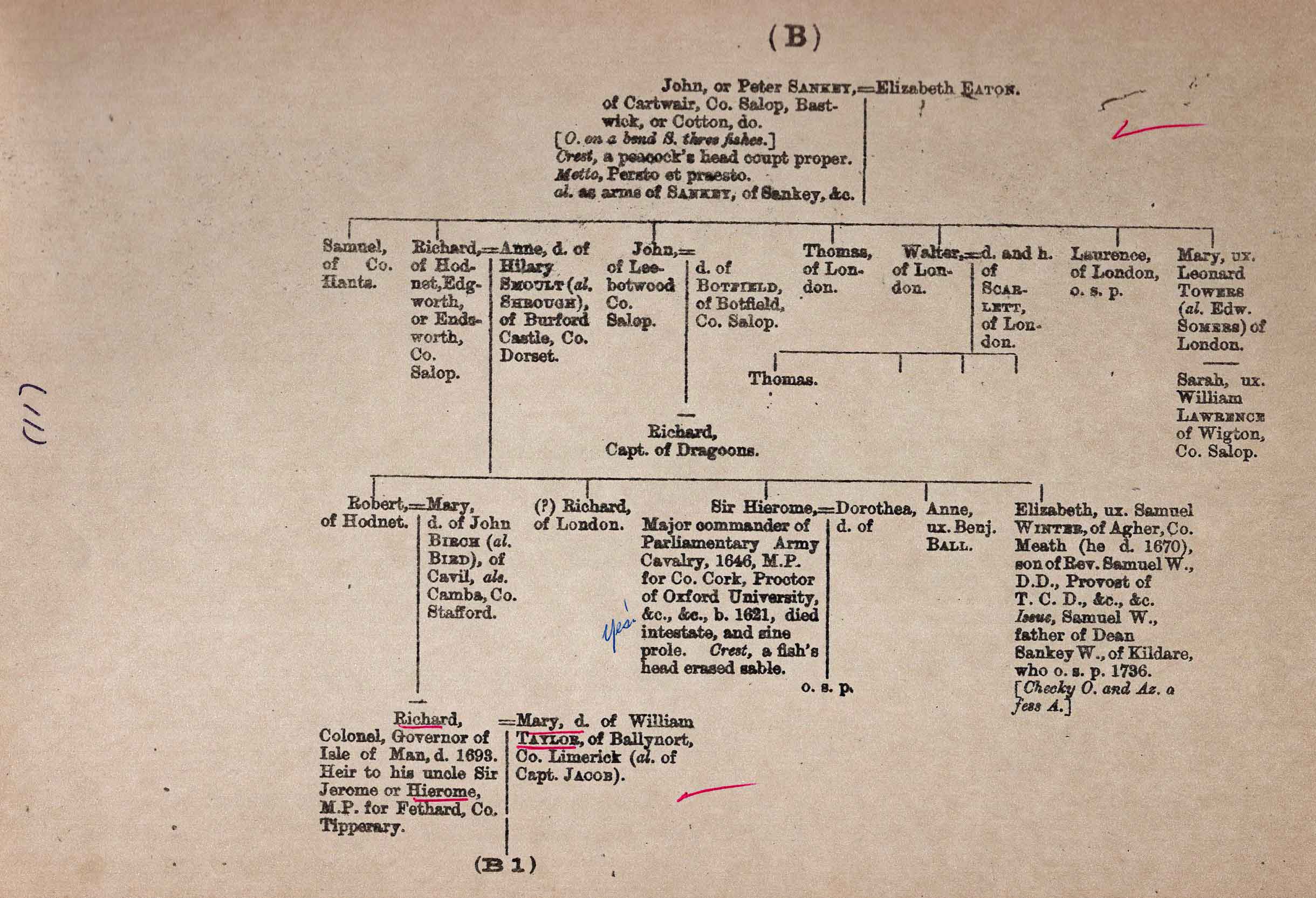 Best-Gardner's 'Pedigrees'