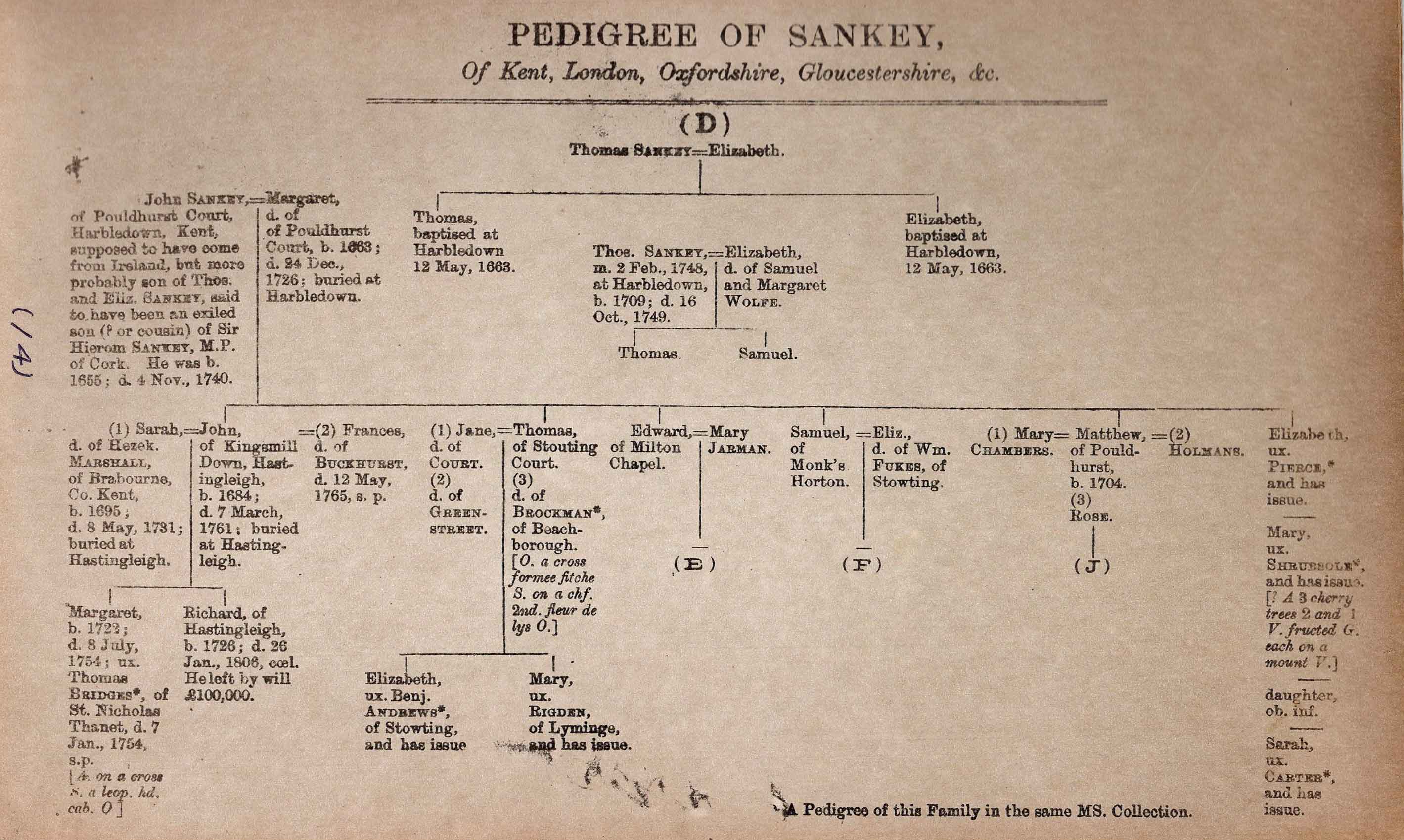 Best-Gardner's 'Pedigrees'