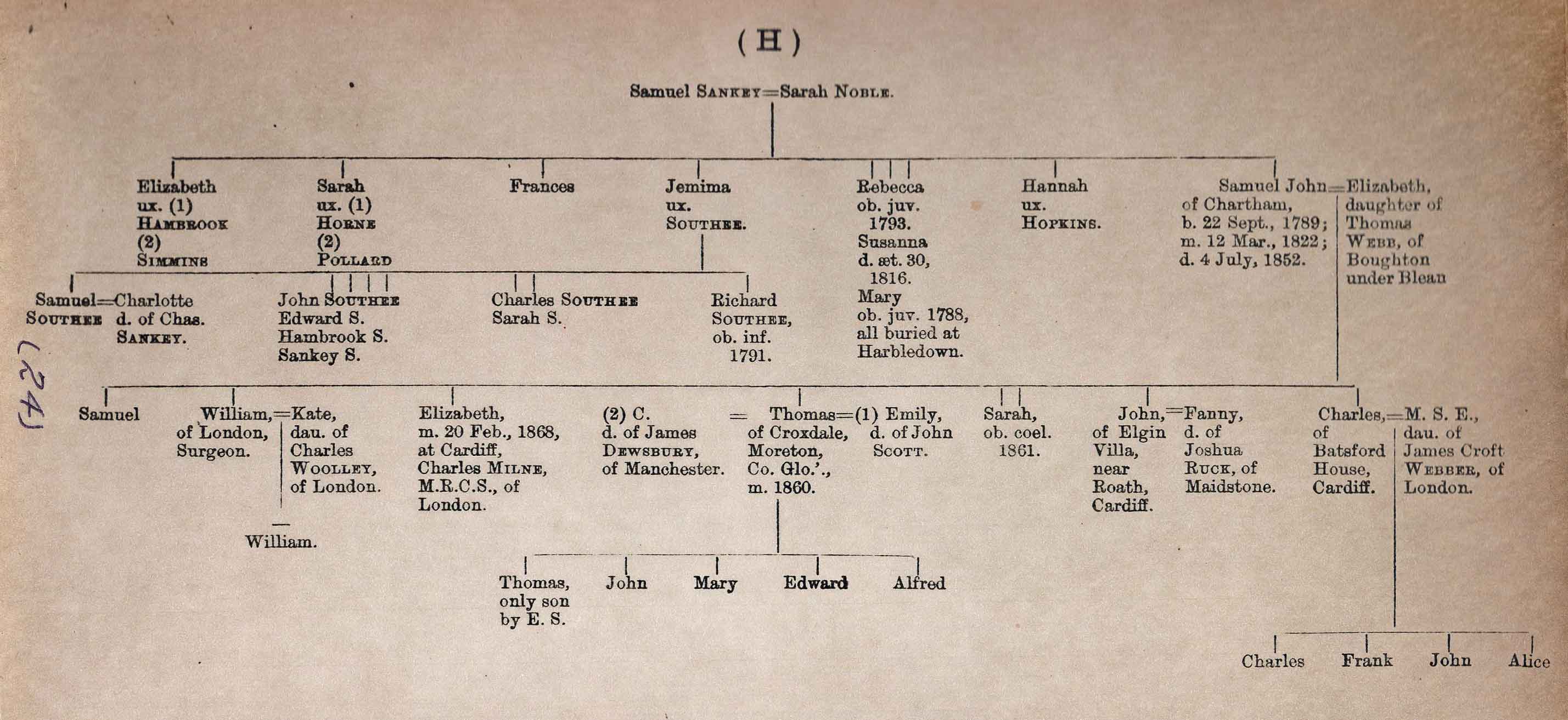 Best-Gardner's 'Pedigrees'